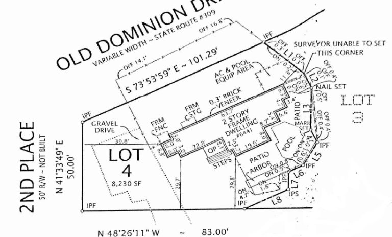 What's the Difference Between a Plat and a Survey? - Arlington Real ...